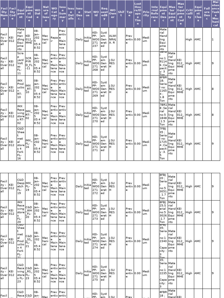 Open Workorder List1 | PDF