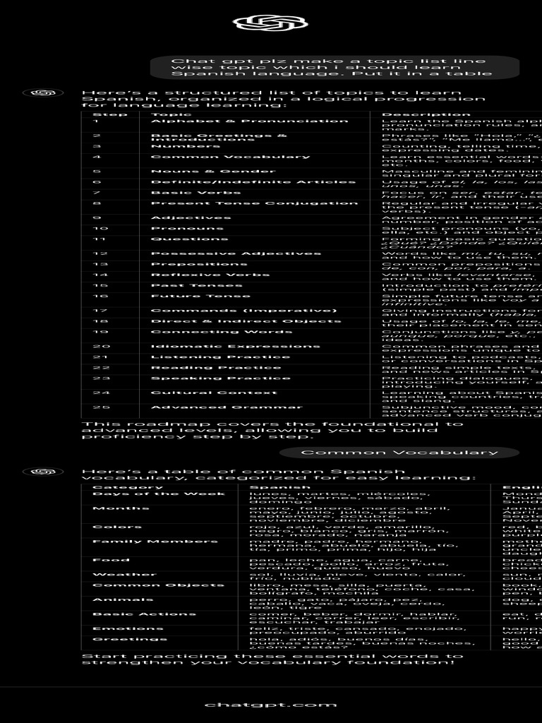 Spanish Learning Roadmap | PDF