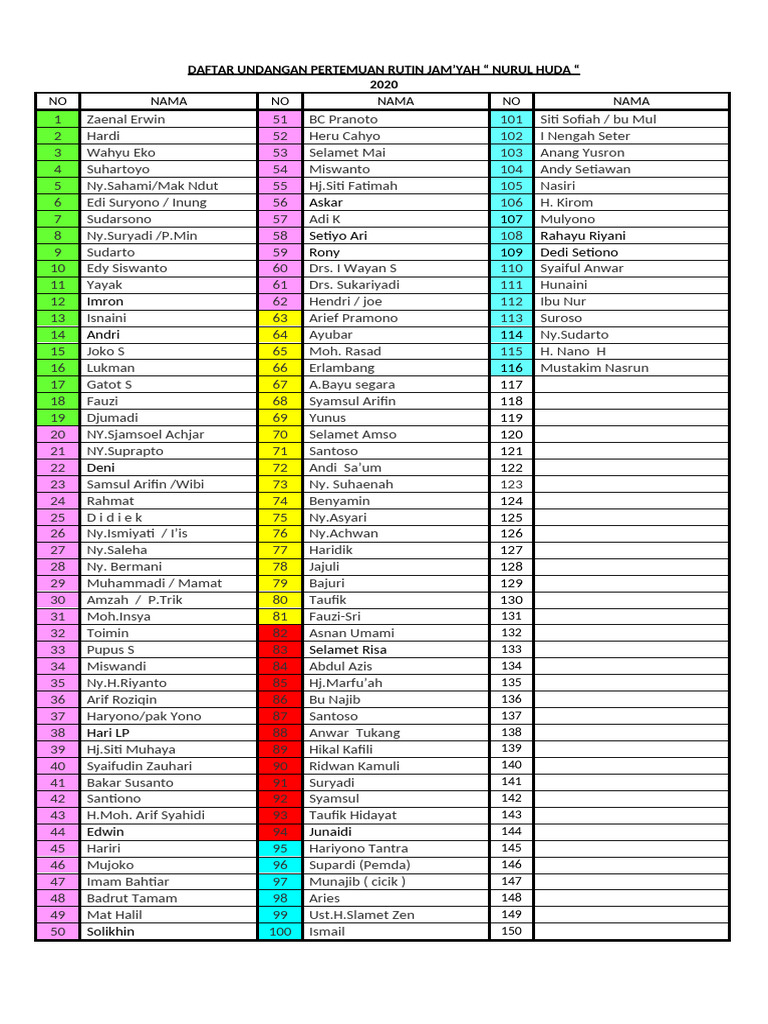 Daftar Undangan Pertemuan Jam'yah | PDF