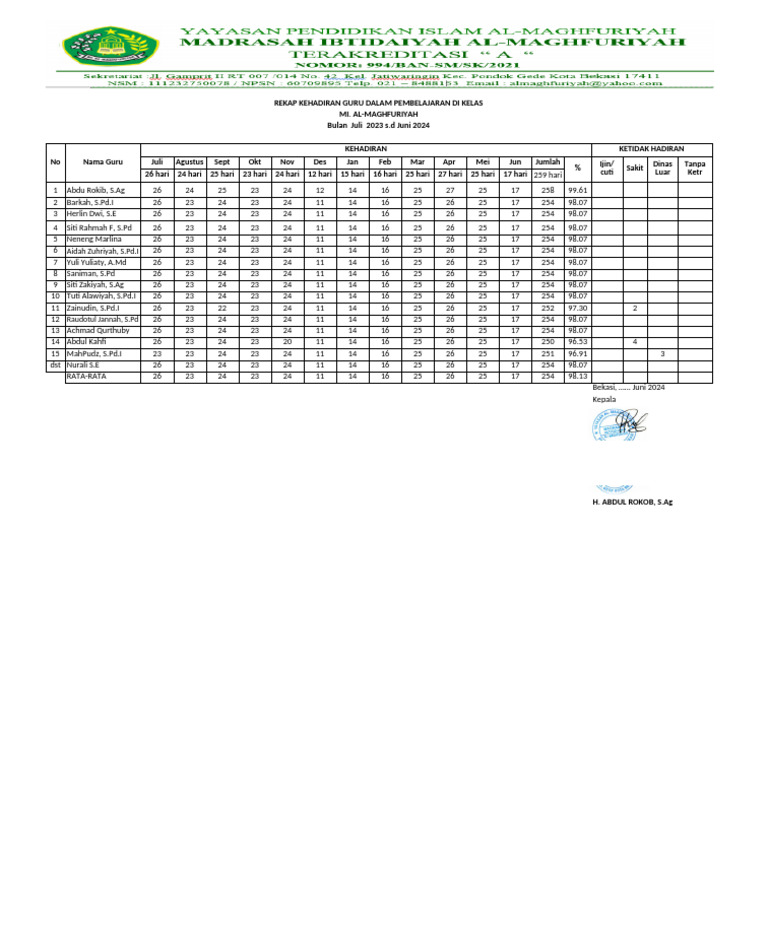 A.1 Rekap Absensi Guru | PDF