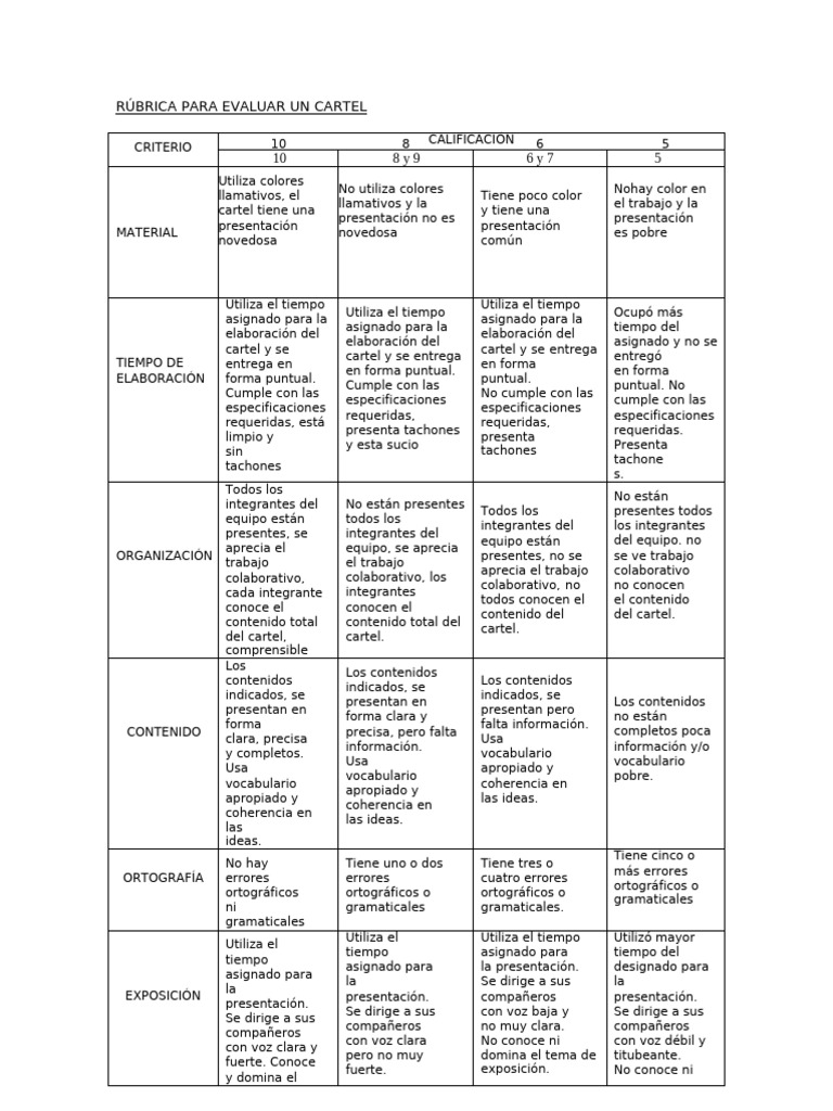 Rubrica Carteles | PDF