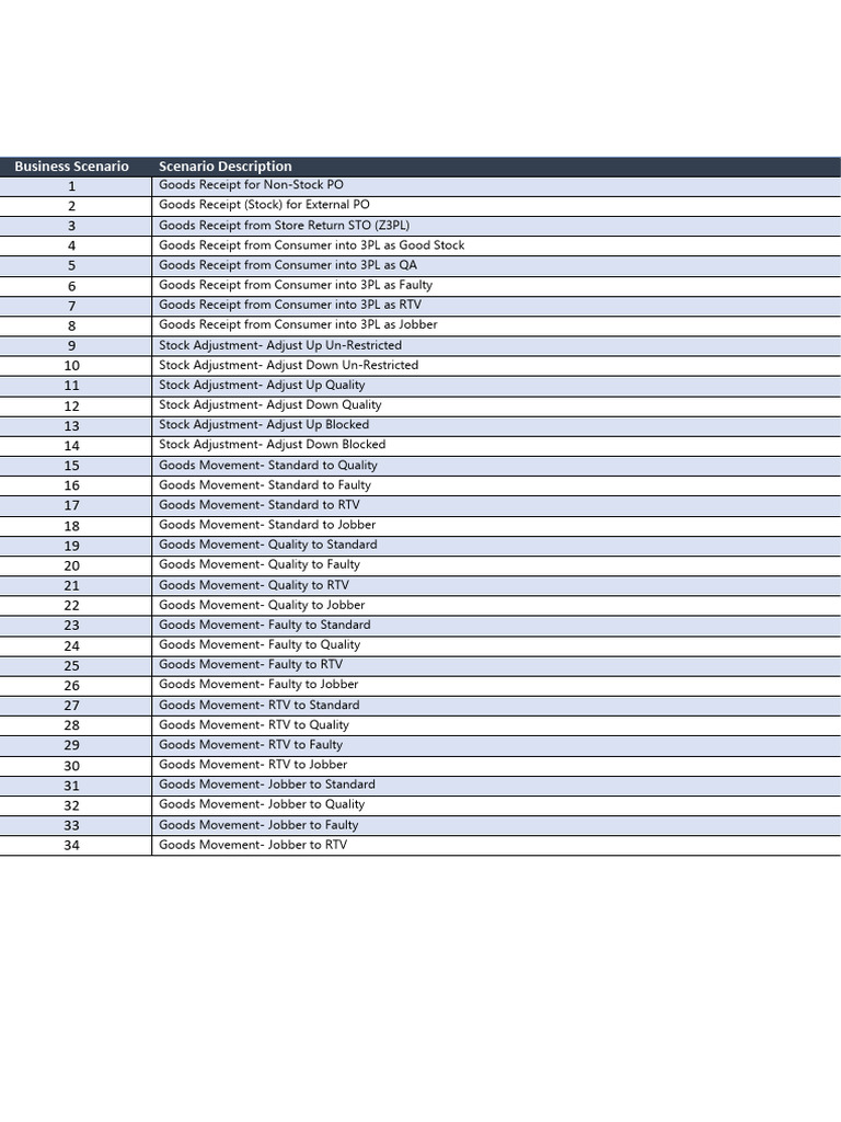 Inventory Management Pdf