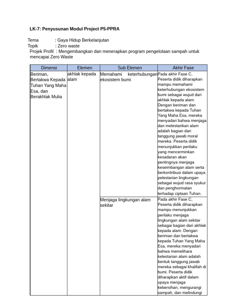 Modul P5-Ppra Hasan | PDF