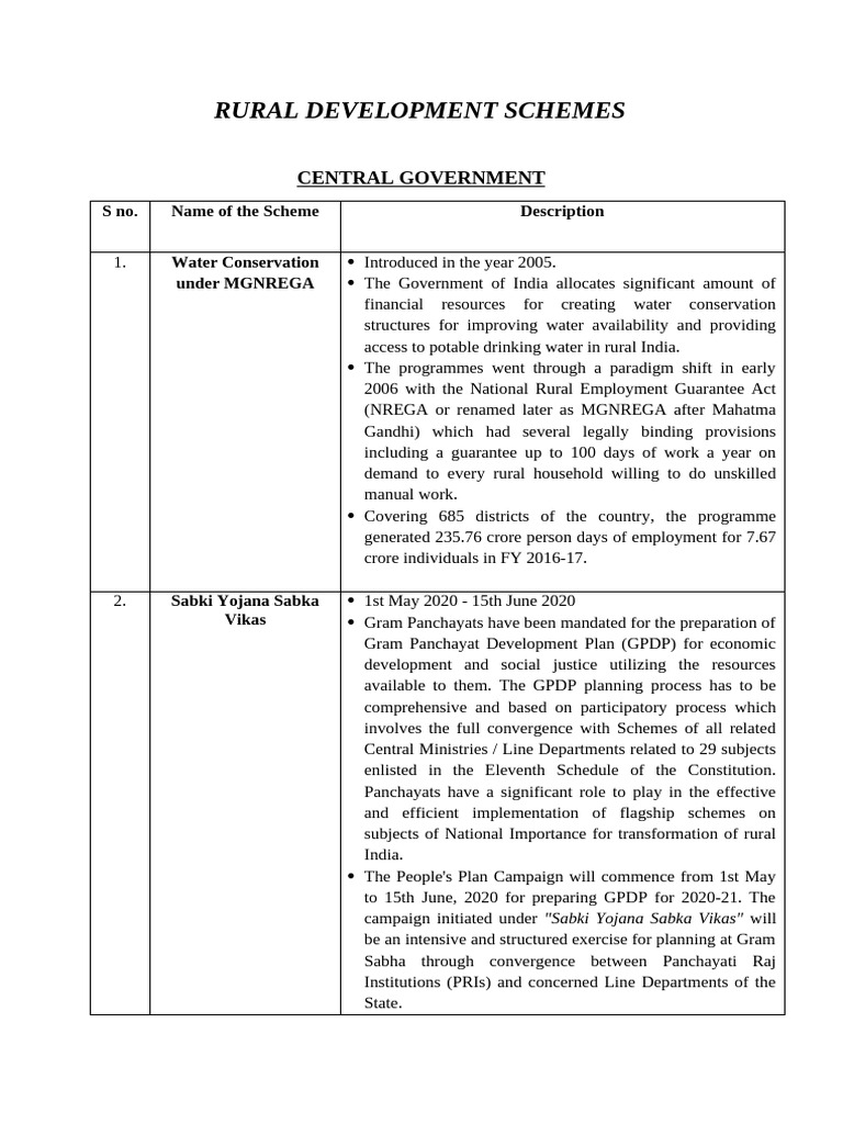 Rural Development Schemes | PDF | Economy Of India | Government Of India