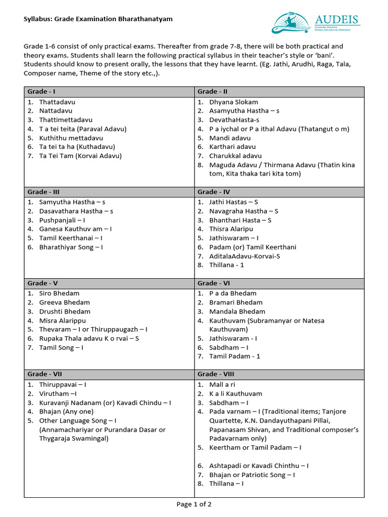 Syllabus-Bharathanatyam | PDF | Classical And Art Music Traditions