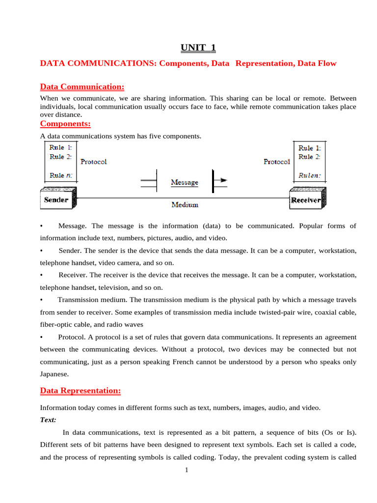 UNIT 1 NOTES (PART 1) CN | PDF | Osi Model | Internet Protocols UNIT 1 NOTES (PART 1) CN | PDF | Osi Model | Internet Protocols