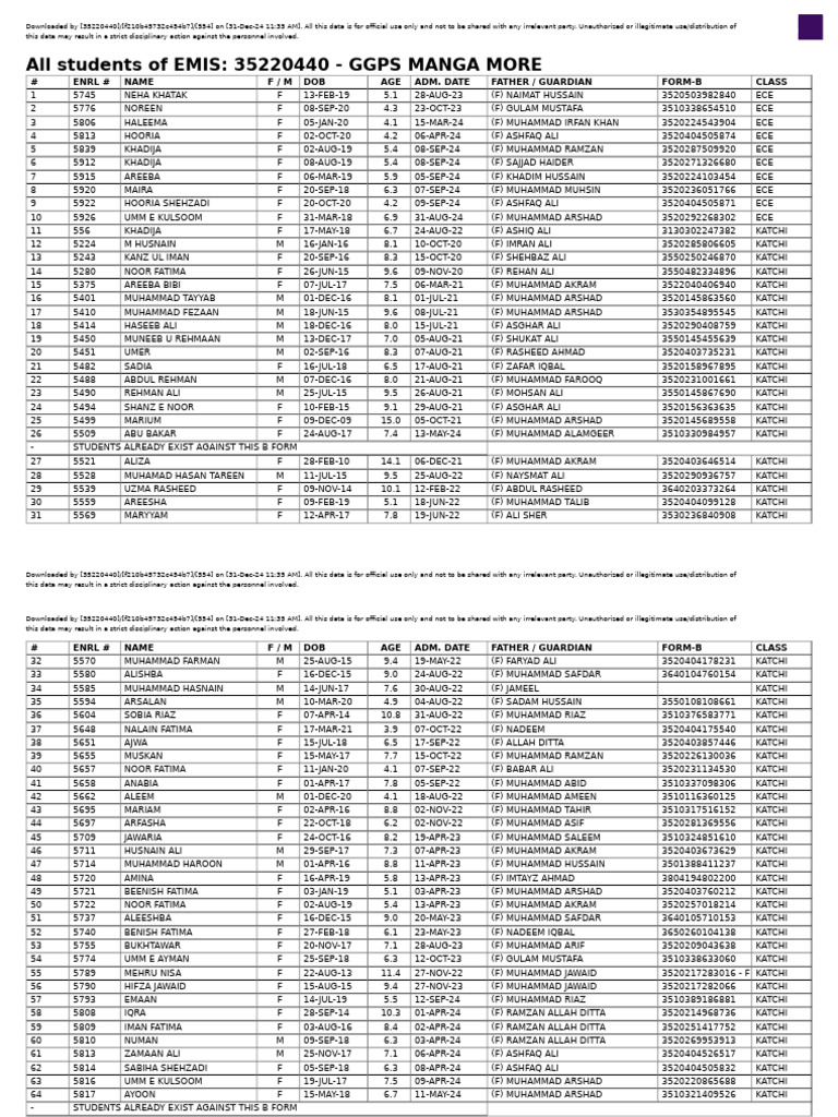 Student List 1735626882282 | PDF | Banu Hashim | Muhammad
