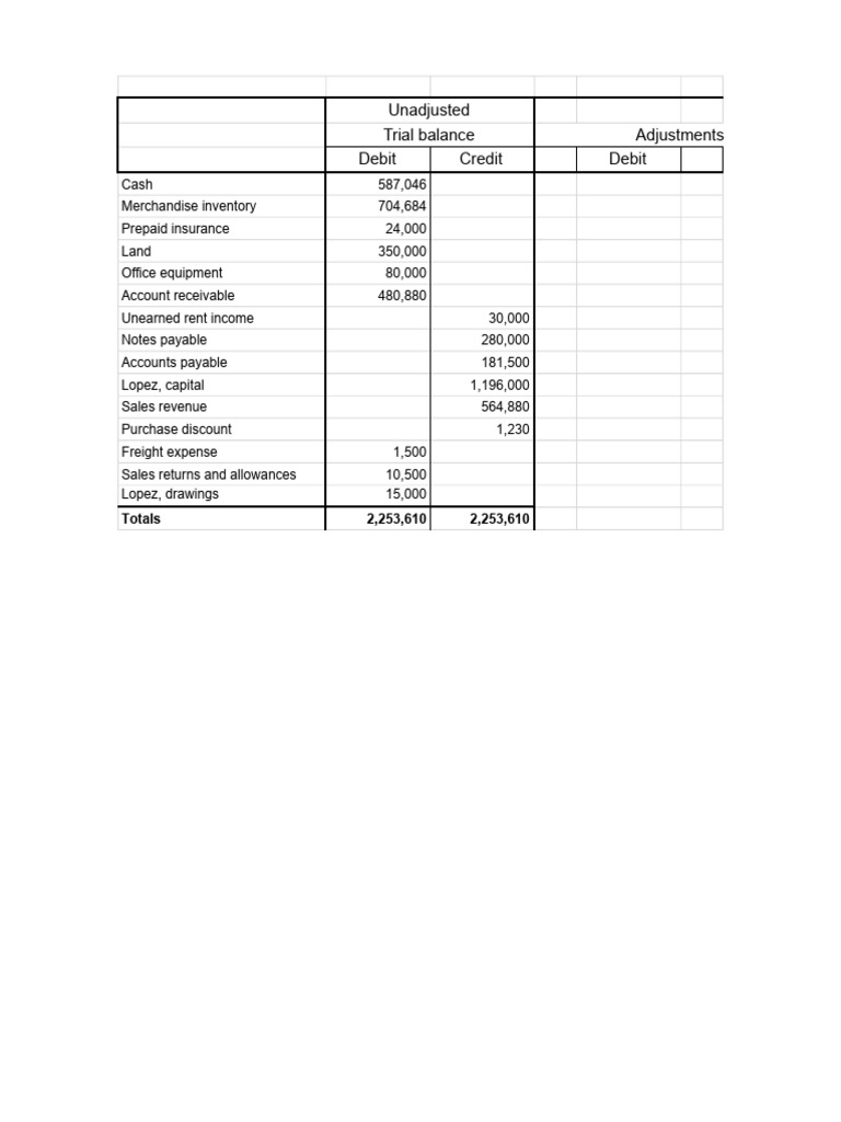 Untitled Spreadsheet - Sheet3 | PDF