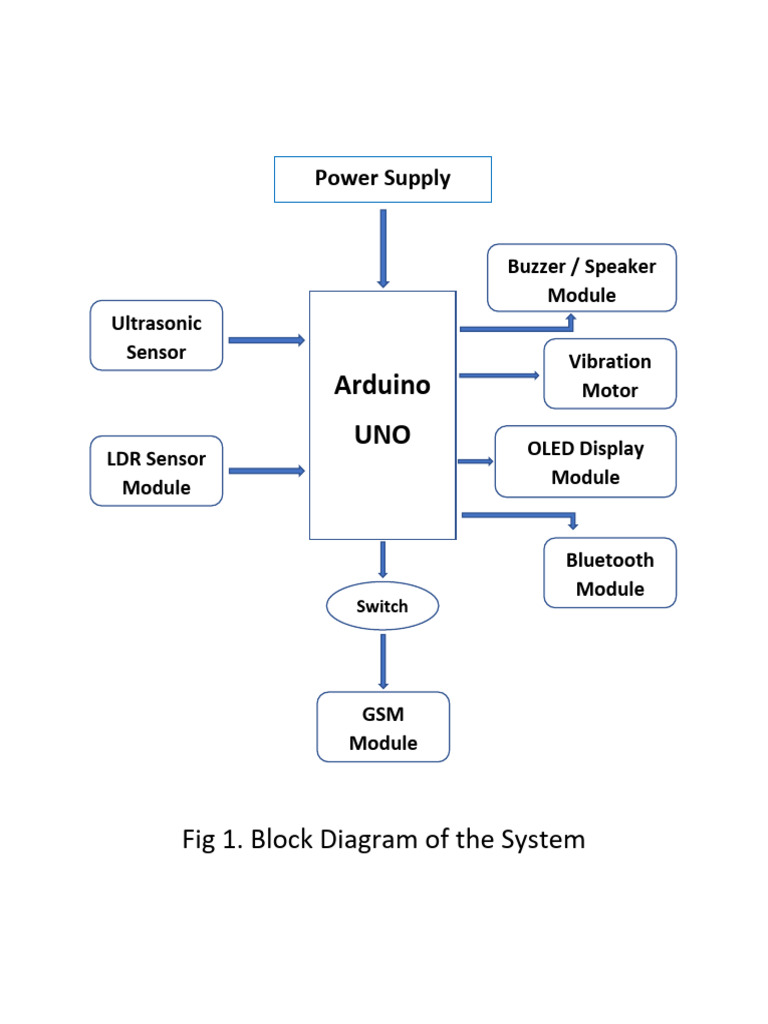 Fig1 BlockDiagram | PDF