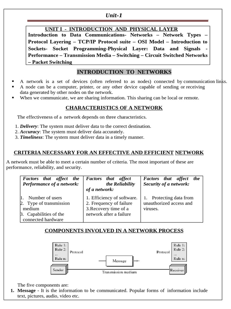 Unit I - Introduction and Physical Layer | PDF | Duplex (Telecommunications) | Network Topology