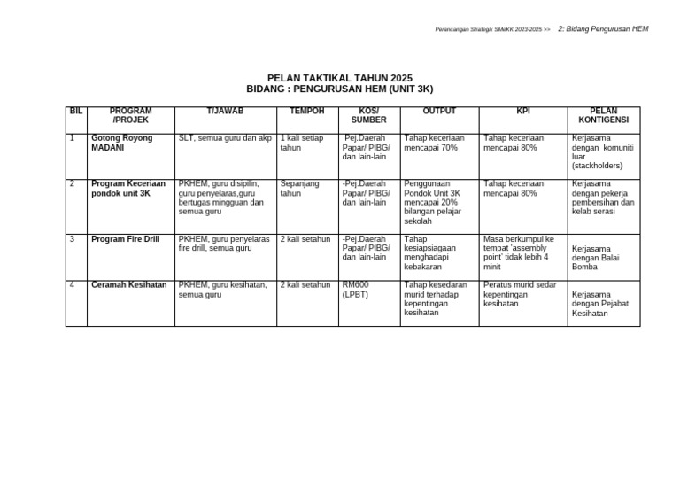Pelan Taktikal Tahun 2025 | PDF