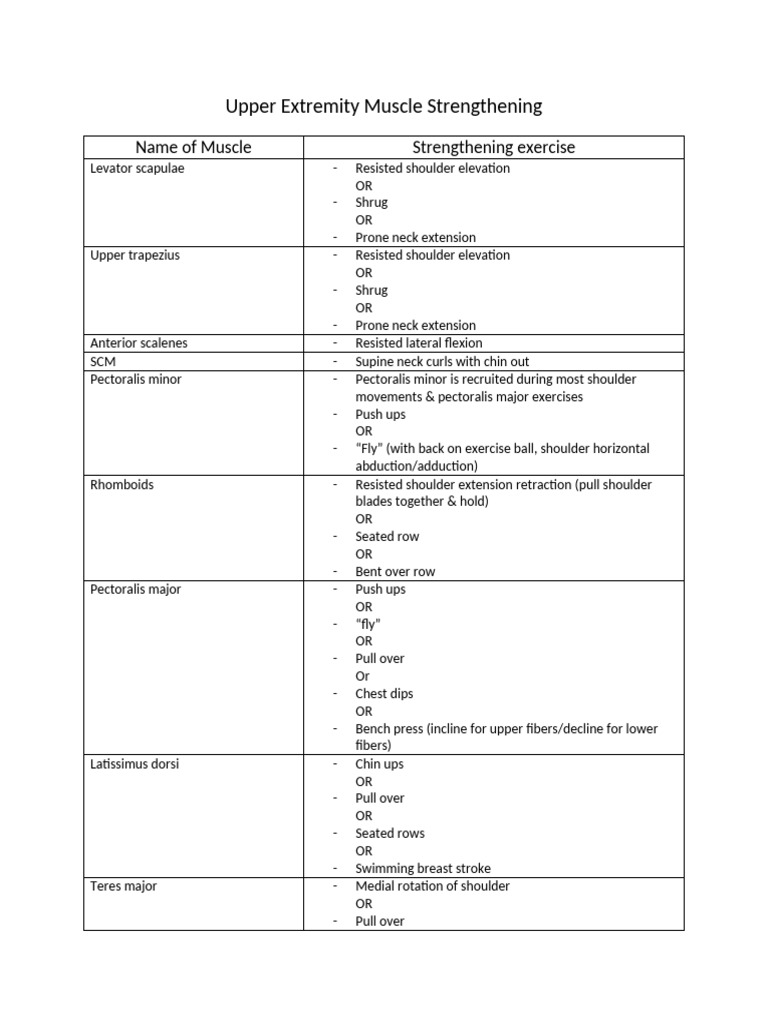 Upper Extremity Muscle Strength Exercises | PDF | Anatomical Terms Of ...