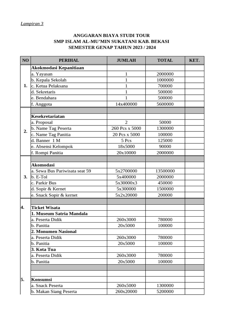 anggaran study tour | PDF