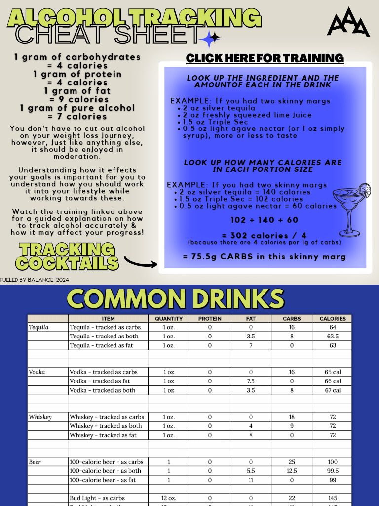 Alcohol Tracking for Weight Loss Guide | PDF | Dieting | Determinants ...