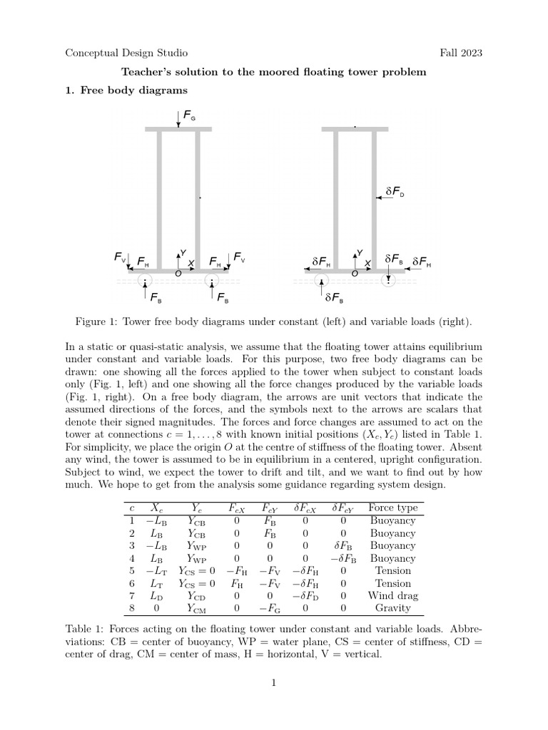 Moored Floating Tower Teacher Solution 20231110 | PDF | Force | Buoyancy