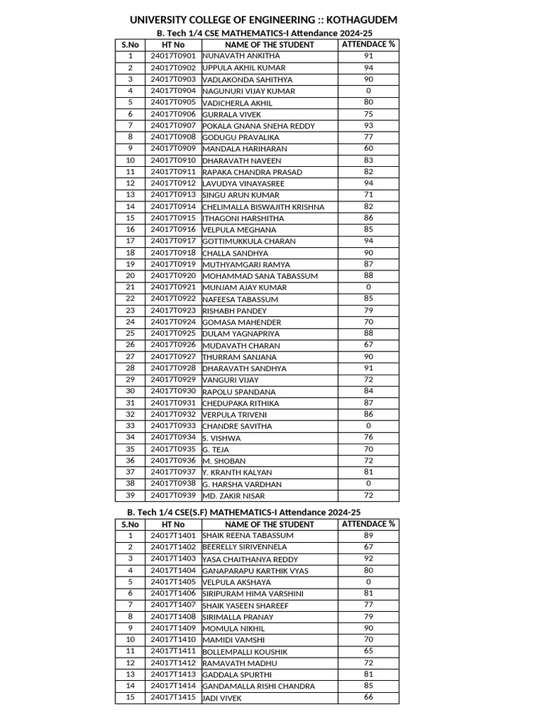 UCE 2024-25 Attendance Mathematics-I | PDF
