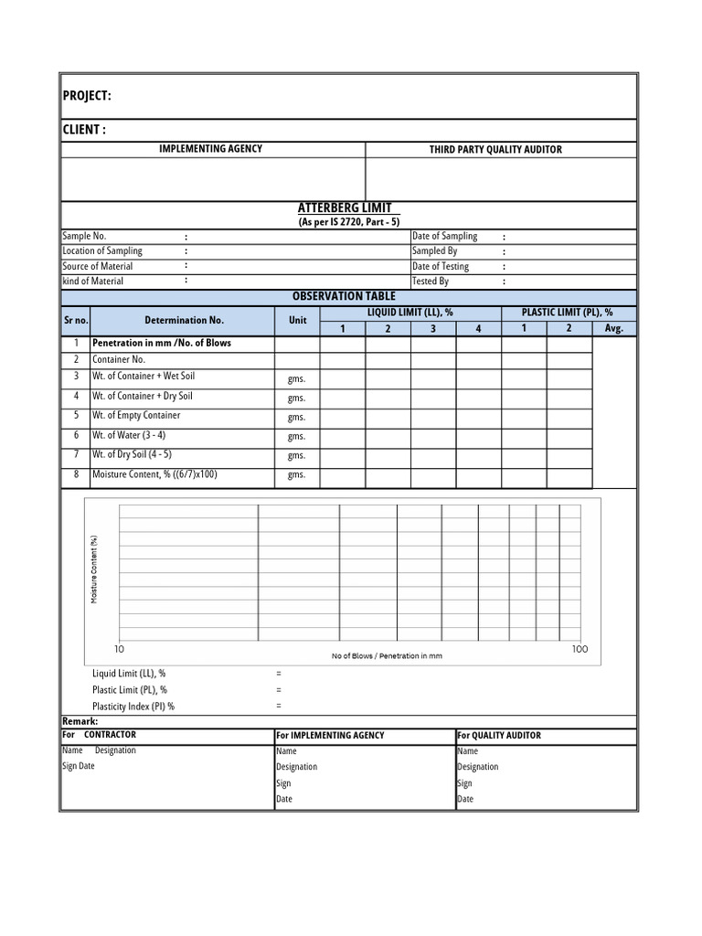 ATTERBERG LIMIT Format | PDF | Horticulture | Earth Sciences