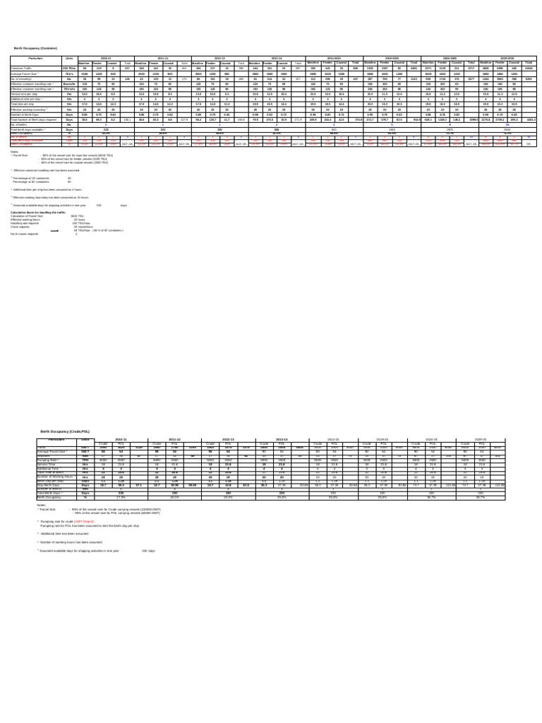 Berth Occupancy WORKING -SMPK | PDF | Oil Tanker | Ships