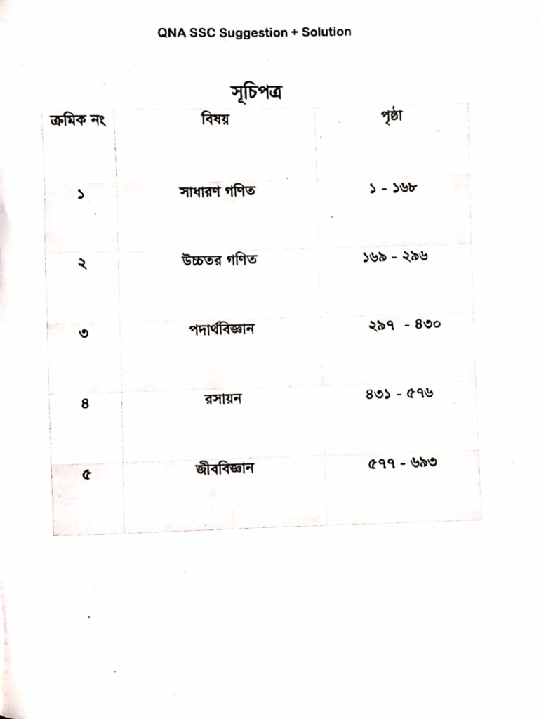 Qna SSc Suggestion 2024 | PDF