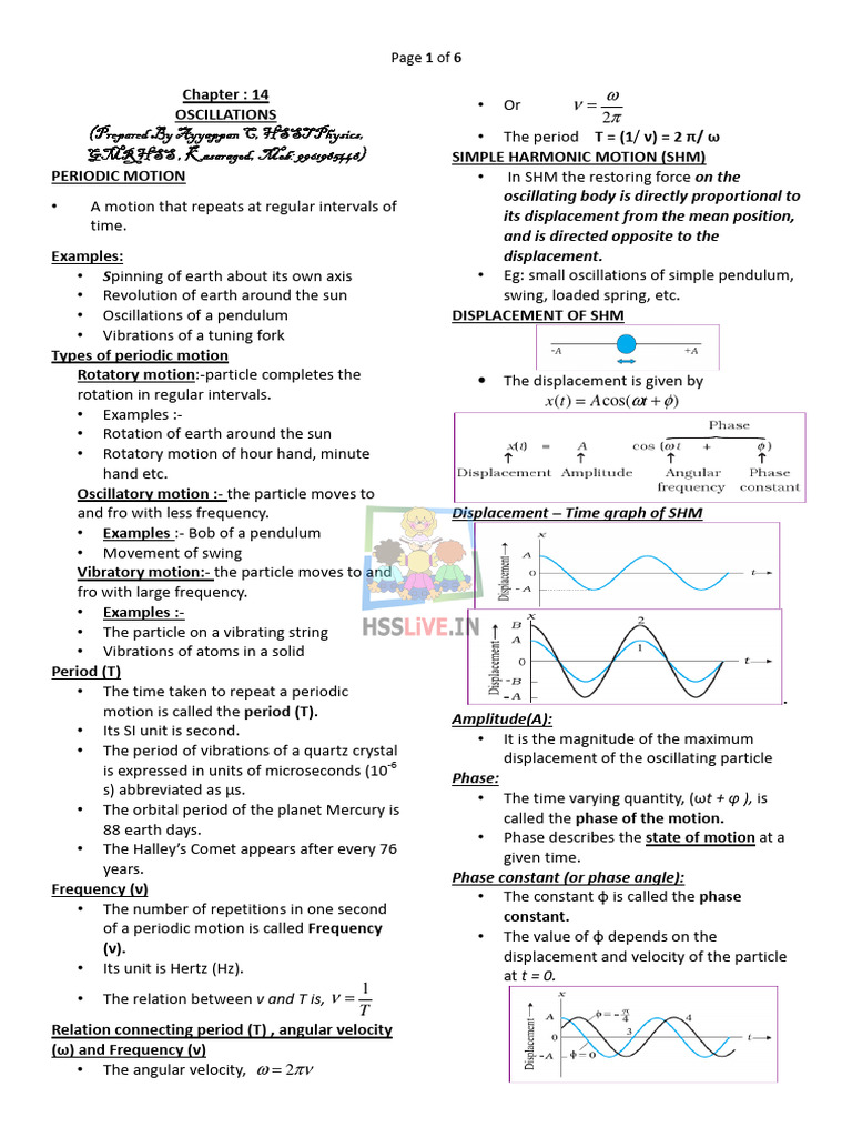 Hsslive Xi Physics Ayyappan CHAPTER 14 OSCILLATIONS | PDF | Oscillation | Damping