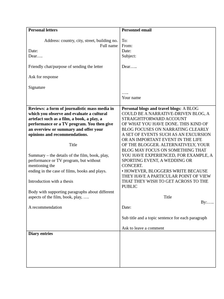 Writing Personal Letters and Reviews Guide | PDF | Blog | Human ...
