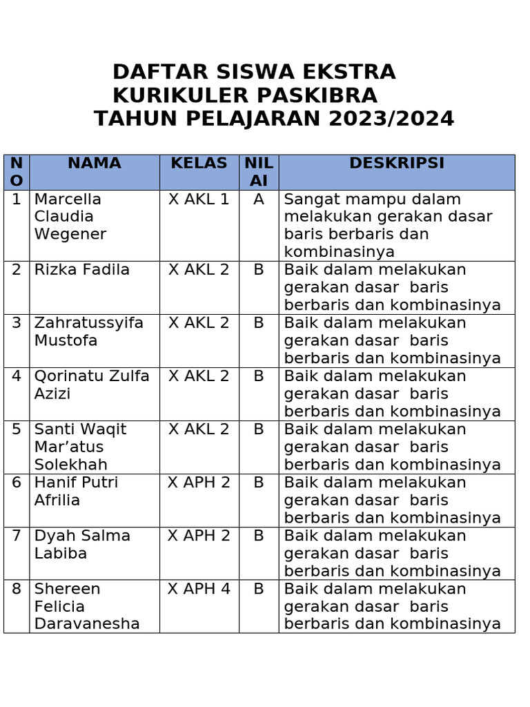 DAFTAR SISWA EKSTRA KURIKULER PASKIBRA | PDF