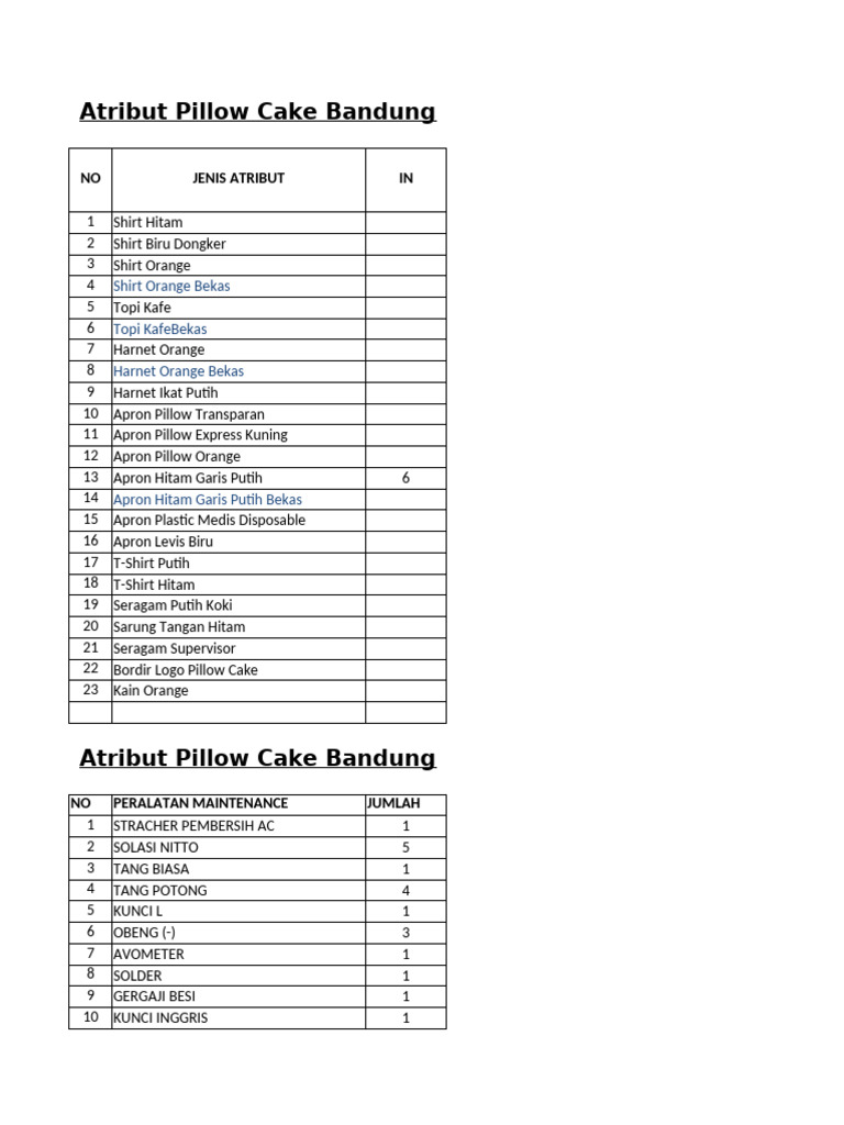 Atribut Maintenance | PDF