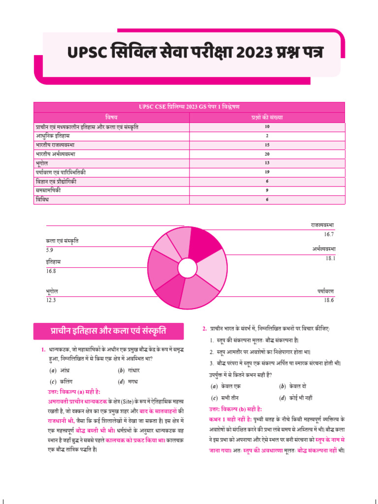 PW Pre Exam (1) Book Test Series | PDF