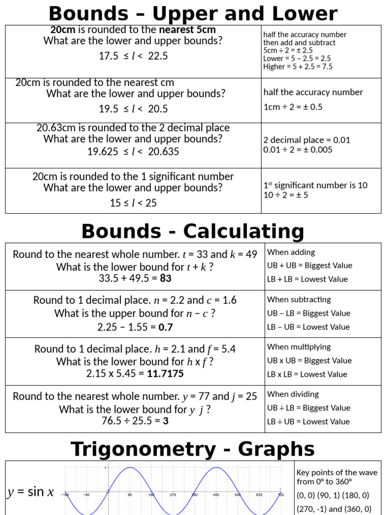 Unit 13 Revision Notes | PDF
