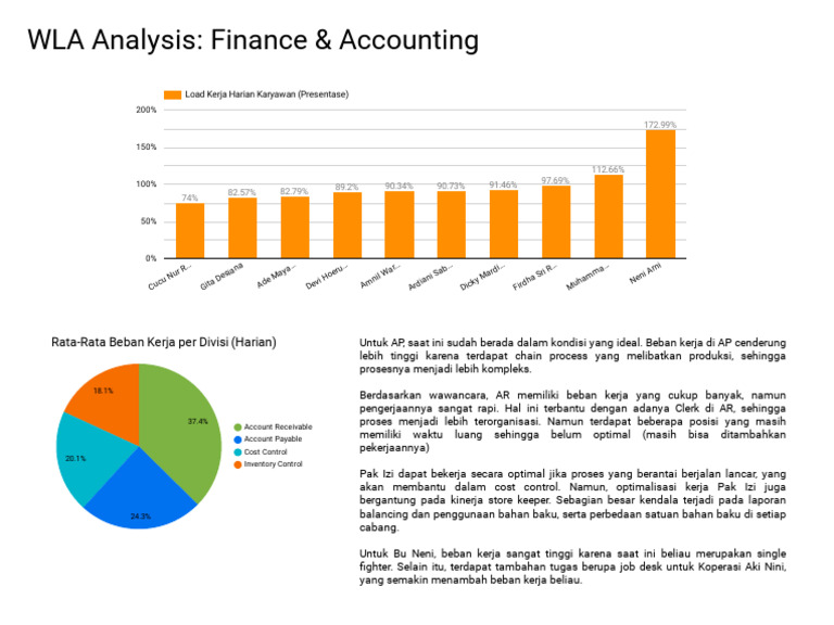 Workload_Analysis_Report_(FnA_&_Procurement) (2) | PDF