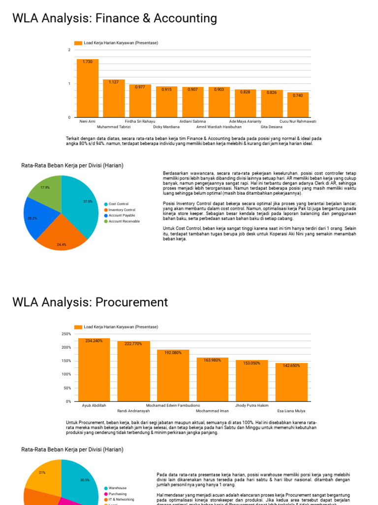 Workload Analysis Report (FnA & Procurement) | PDF