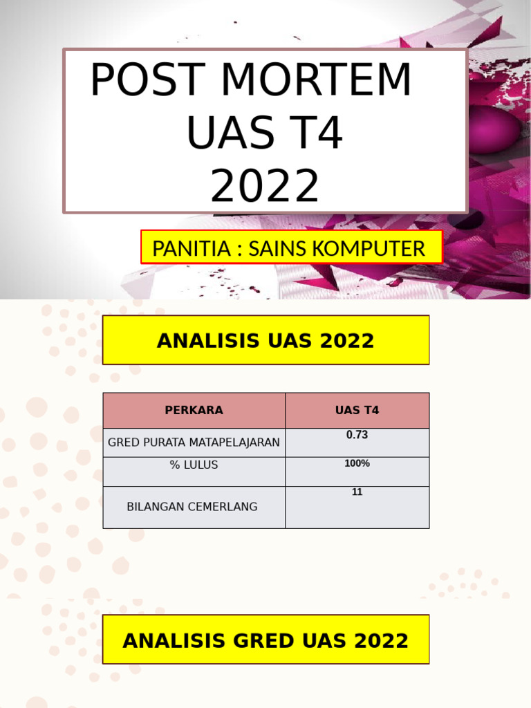 Post Mortem Sains Komputer T4 2022 | PDF