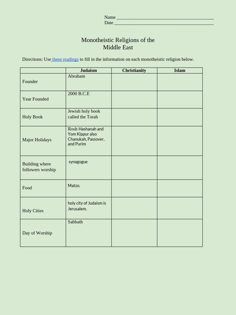 Monotheistic Religions of the Middle East | PDF