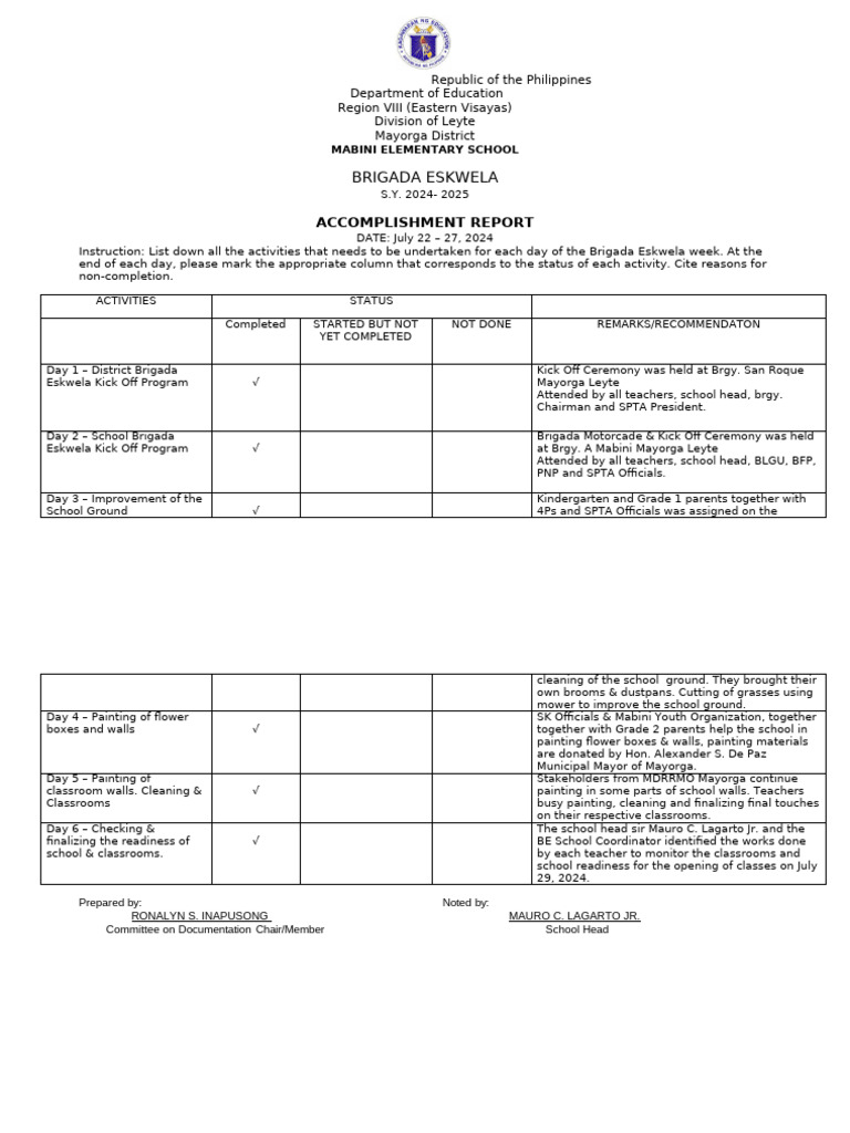 BE FORM 6 Acivity Status | PDF