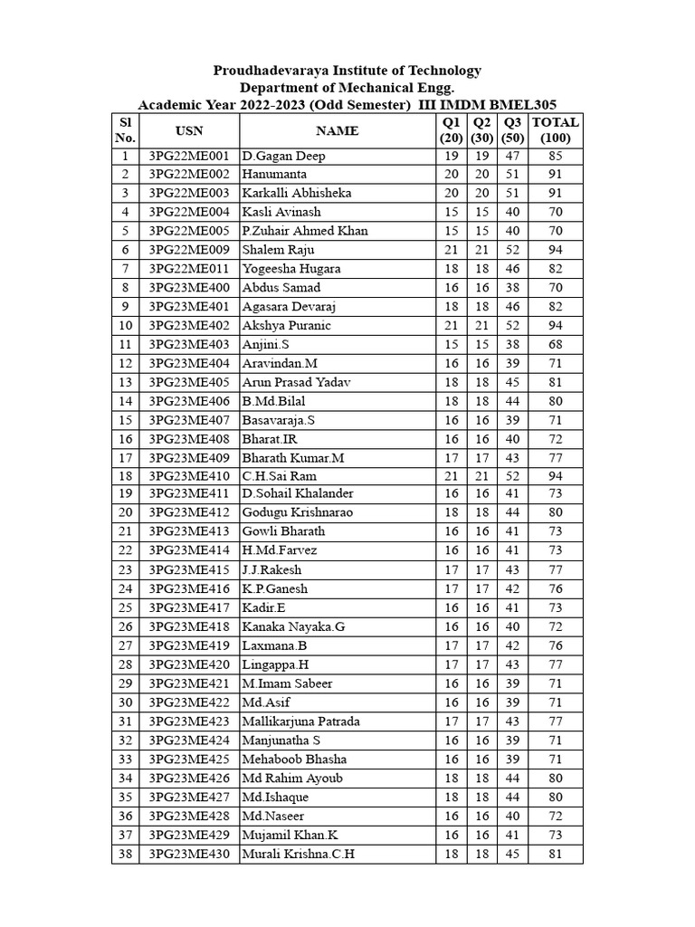 2023-24_IMDM_BMEL305_Test | PDF