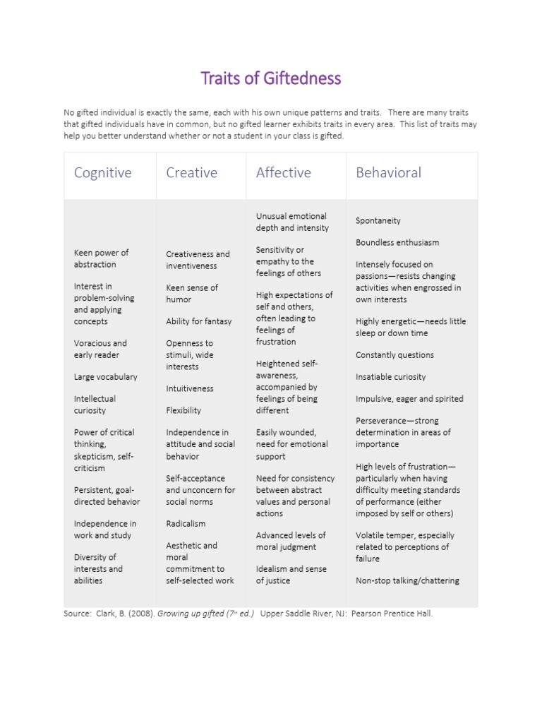 Traits of Gifted | PDF | Intellectual Giftedness | Mental Processes