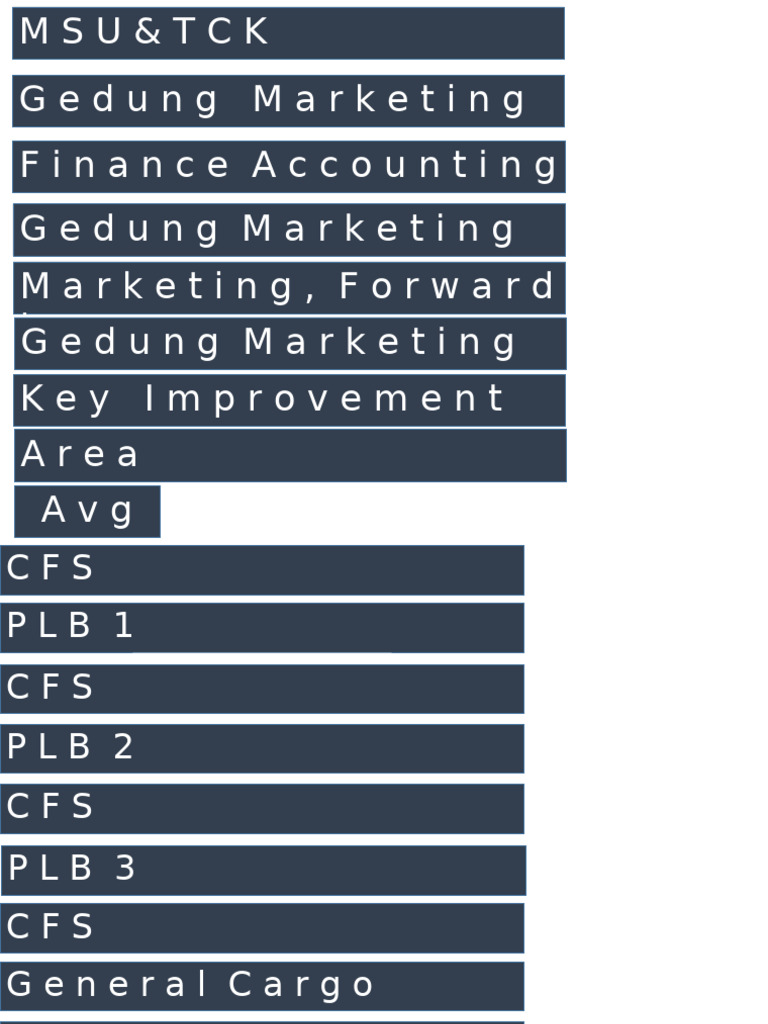 Sticker Dashboard | PDF