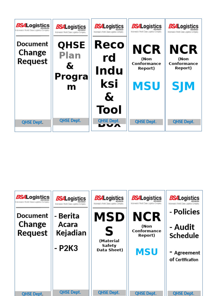 QHSE Department Document Overview | PDF