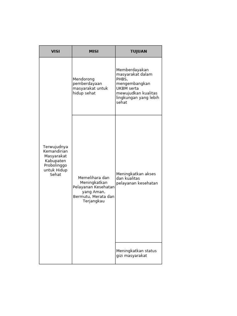 Tabel-Contoh-Renstra-Puskesmas | PDF