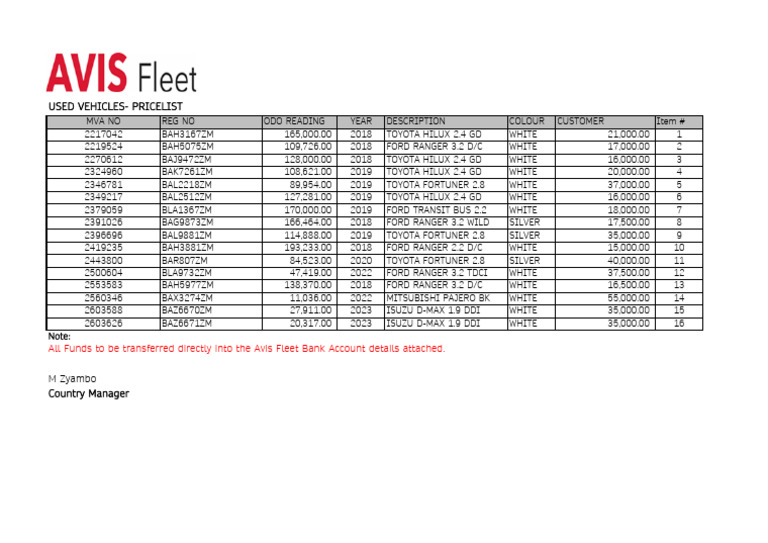Vehicle Price List-6th May 2024 | PDF