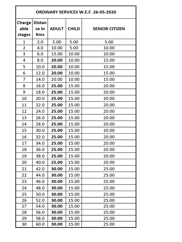 Service Charges by Distance and Age | PDF