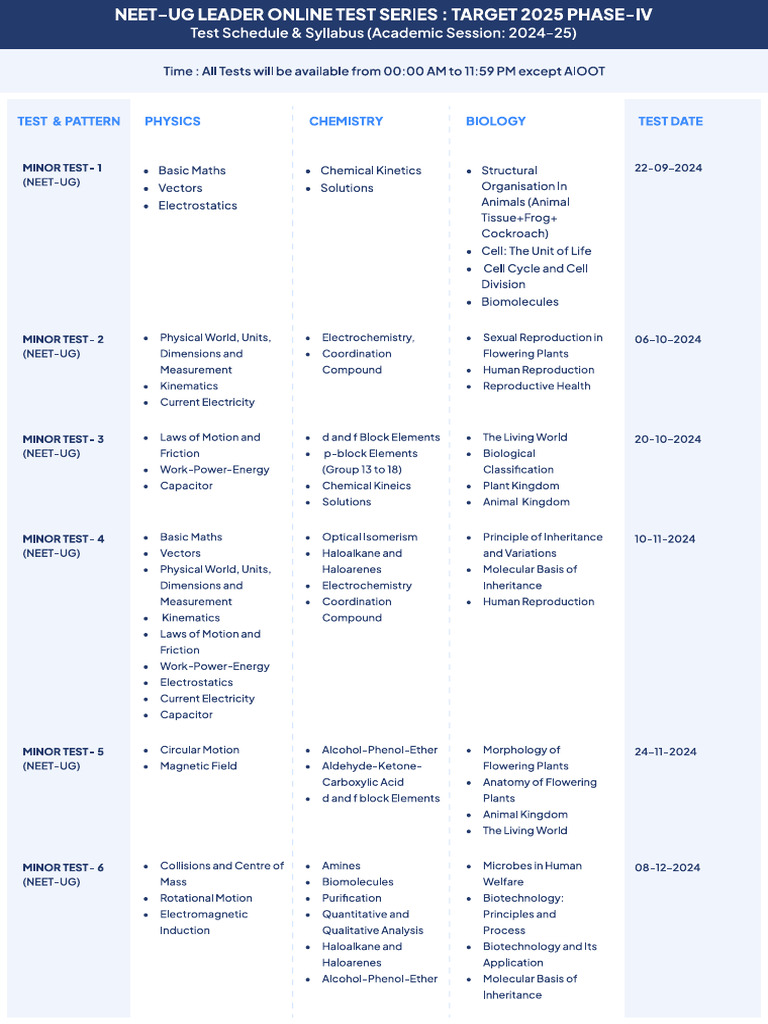 Leader Online Test Series Target Neet-ug 2025 Phase-4 f2jpcj | PDF