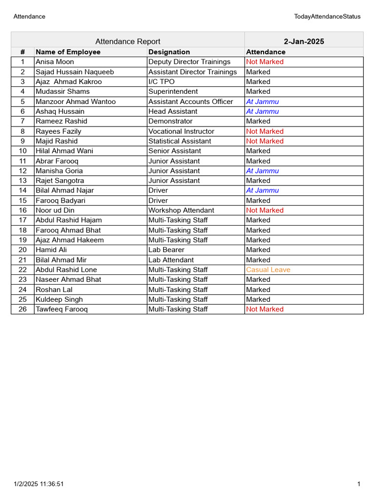 02-01-2025 - Attendance - Google Sheets | PDF