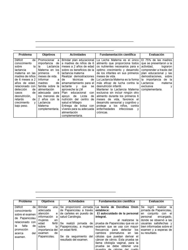 Planes para Sellar Edv | PDF | Amamantamiento | Especialidades Medicas
