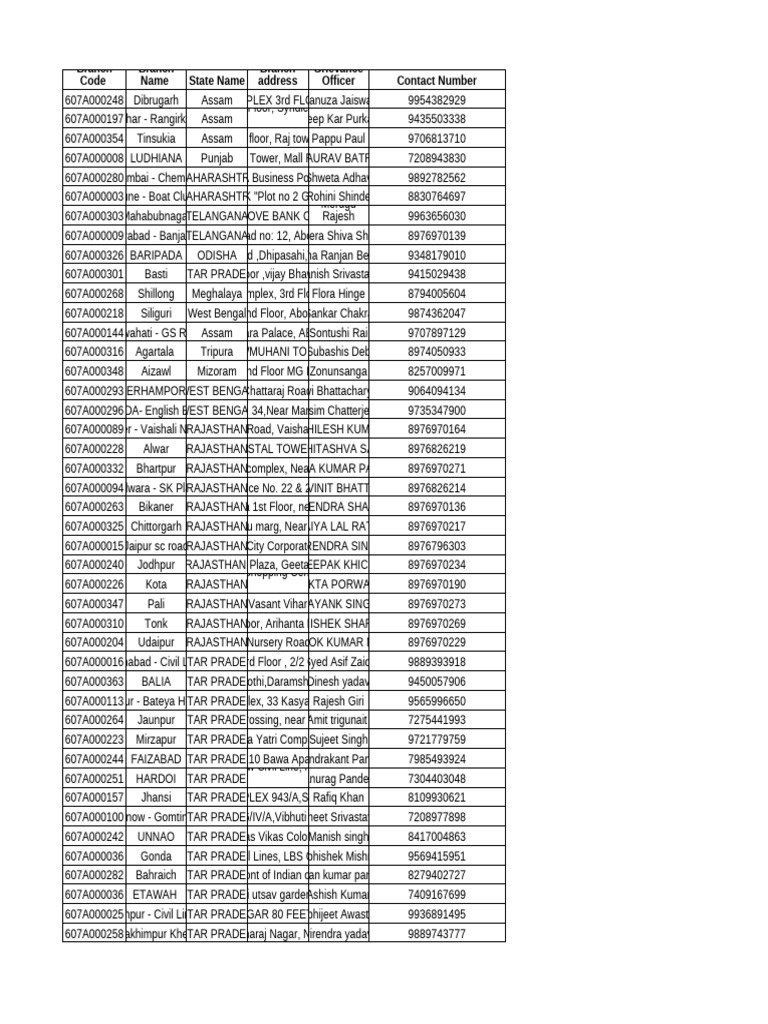 Bharti AXA Life Insurance Branches List | PDF