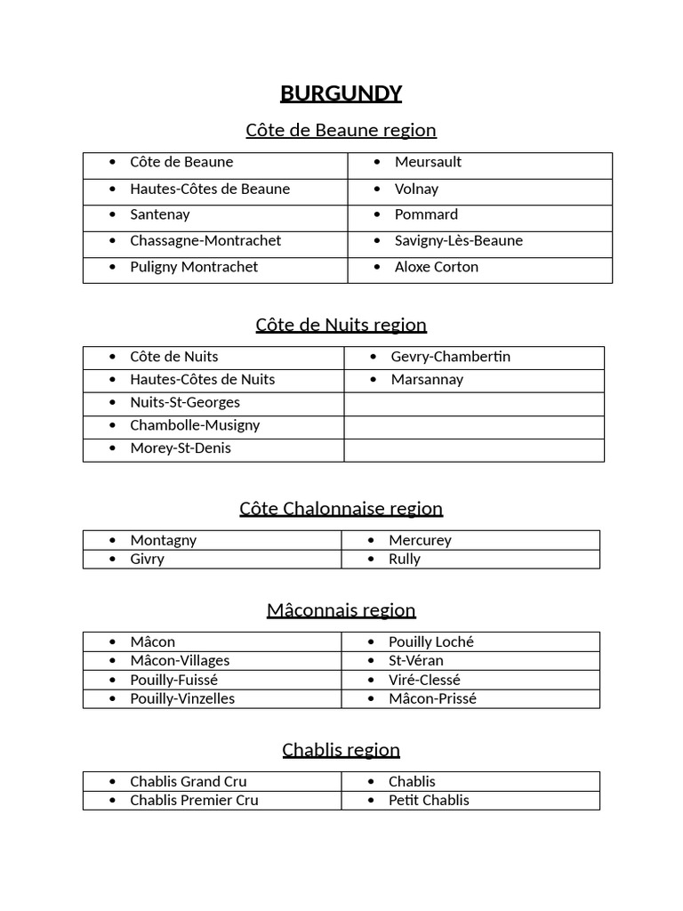 Burgundy Wine Regions Overview | PDF