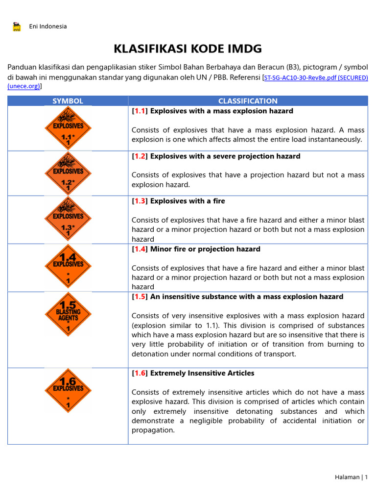 Klasifikasi Kode Imdg Pdf Combustion Radionuclide