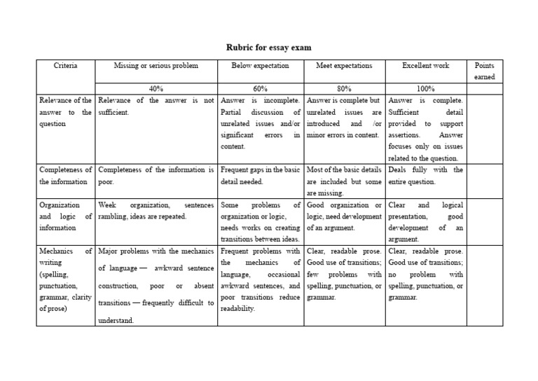 Essay Exam Grading Rubric | PDF | Human Communication