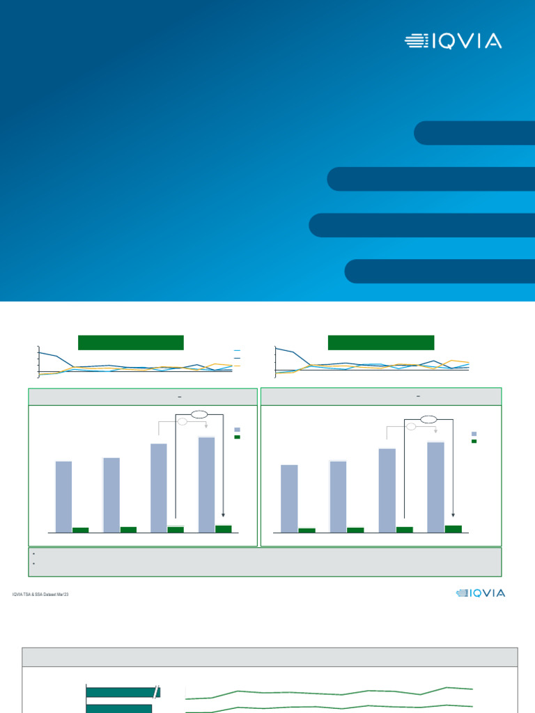 Market Reflection Report - MAR'23 | PDF