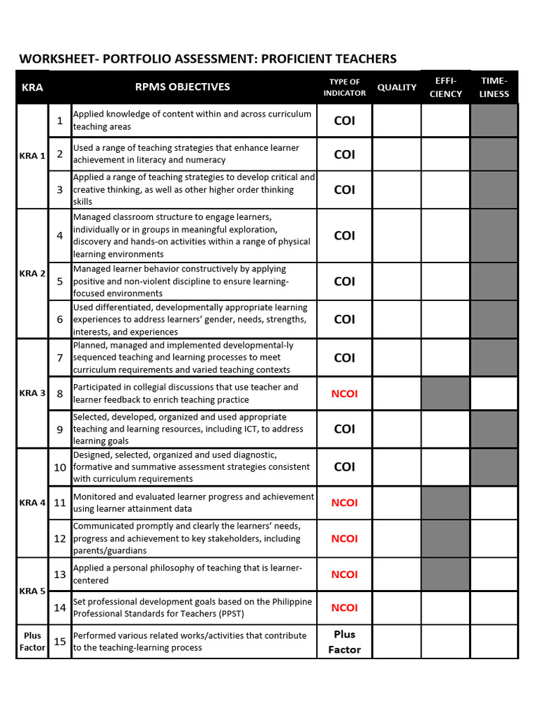 Portfolio Assessment for Proficient Teachers | PDF | Learning ...